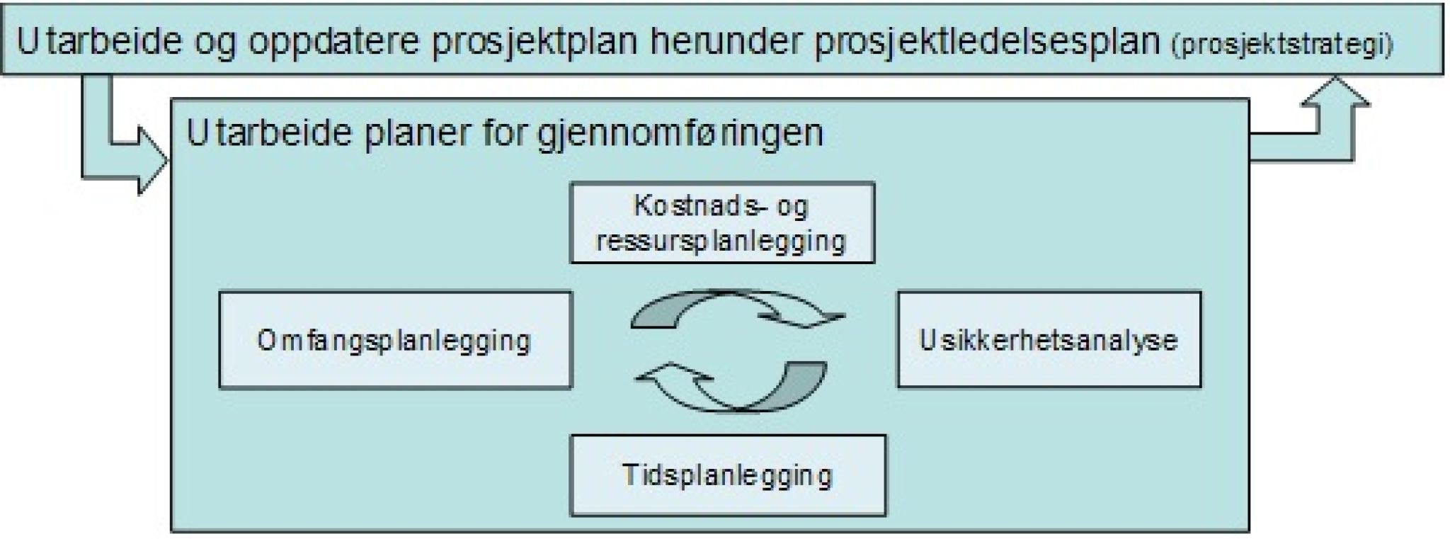 Planlegging - Prinsix