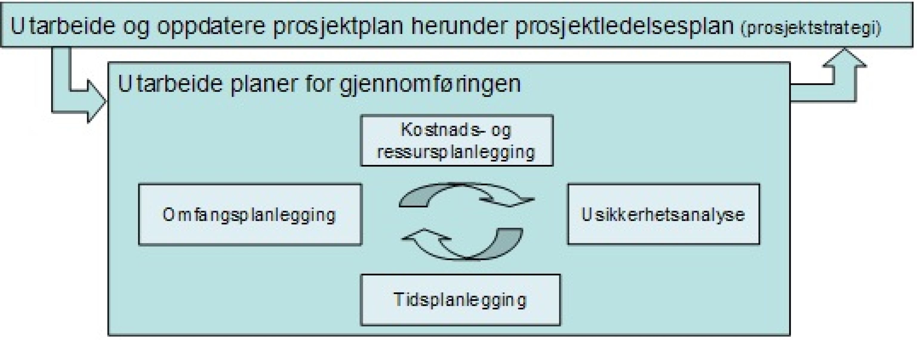 Planlegging - Prinsix